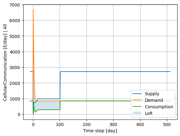 Example 4 - pyrecodes v0.1.0 documentation