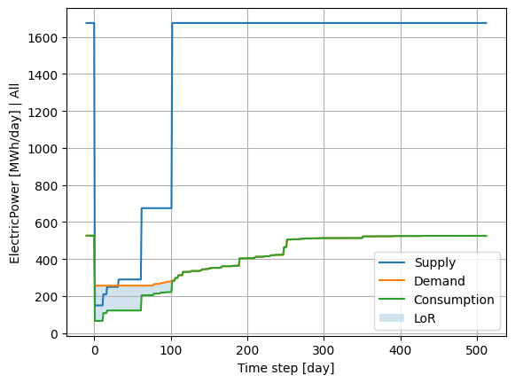Example 4 - pyrecodes v0.1.0 documentation