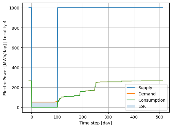 Example 4 - pyrecodes v0.1.0 documentation