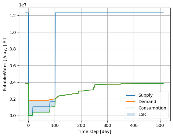 Example 4 - pyrecodes v0.1.0 documentation